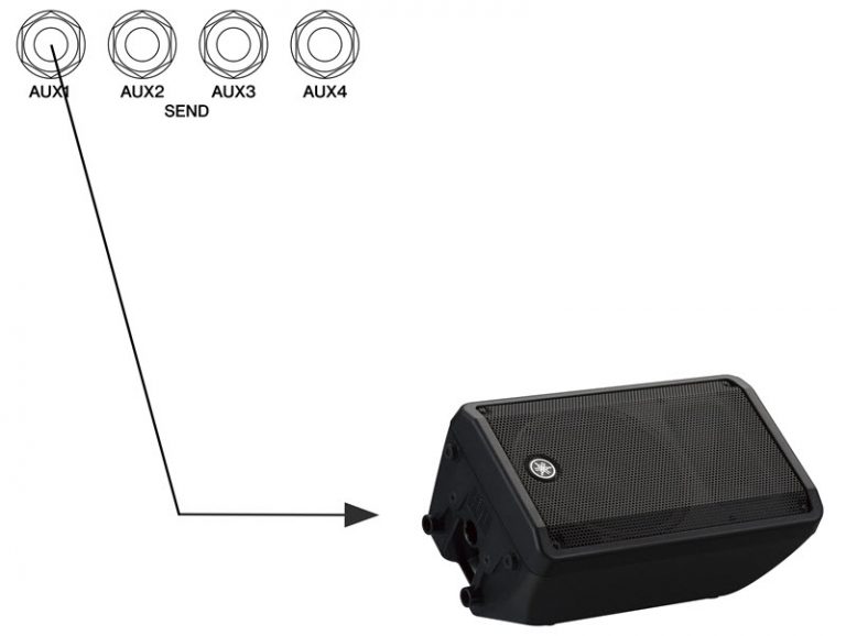 Aux Sends and Returns