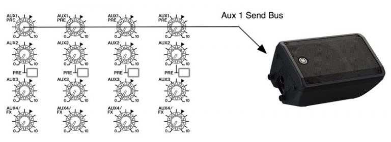 Aux Sends and Returns
