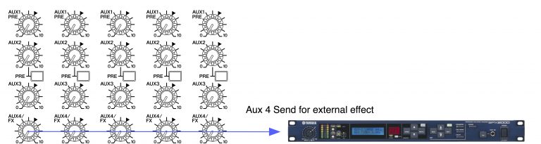 Aux Sends and Returns