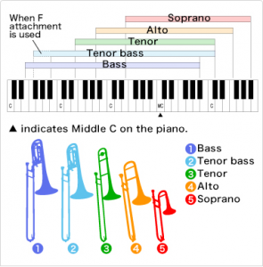 Six Things You Never Knew About Trombone