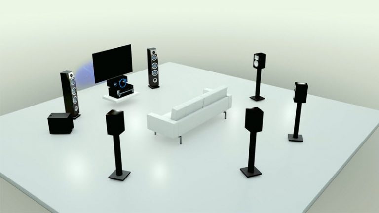 What Is SURROUND:AI™?