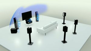 What Is SURROUND:AI™?