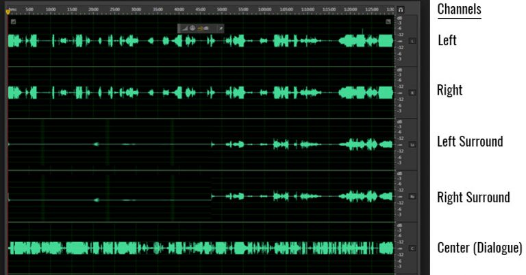 What Is SURROUND:AI™?