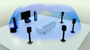 What Is SURROUND:AI™?