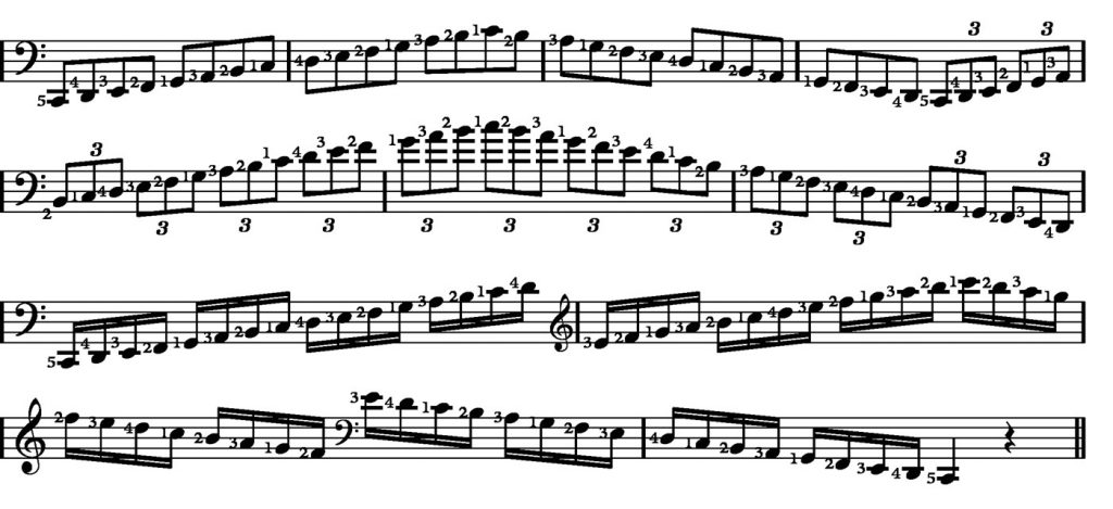 How to Improve Your Piano and Digital Keyboard Technique, Part 1