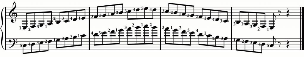 How to Improve Your Piano and Digital Keyboard Technique, Part 1