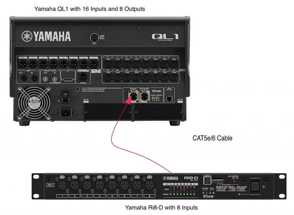 Top 10 Things to Know About Audio Networking