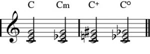 The Basics Of Chordal Harmony