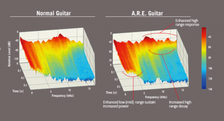 Step Up to a Better Acoustic Guitar – Yamaha Music – Blog