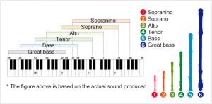 The Bass Recorder and the Theme to The Mandalorian