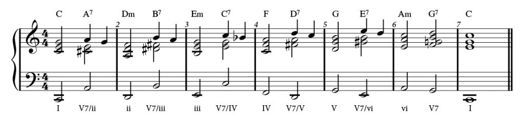 Reharmonizing Songs, Part 1