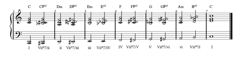 Reharmonizing Songs, Part 1