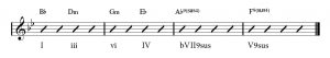 How To Transpose
