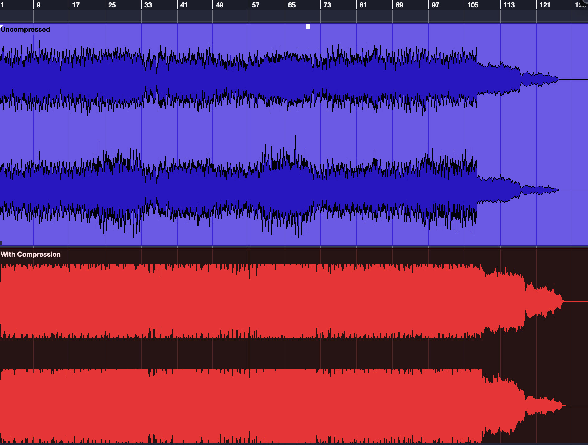 What Is Dynamic Range And Why Does It Matter Yamaha Music