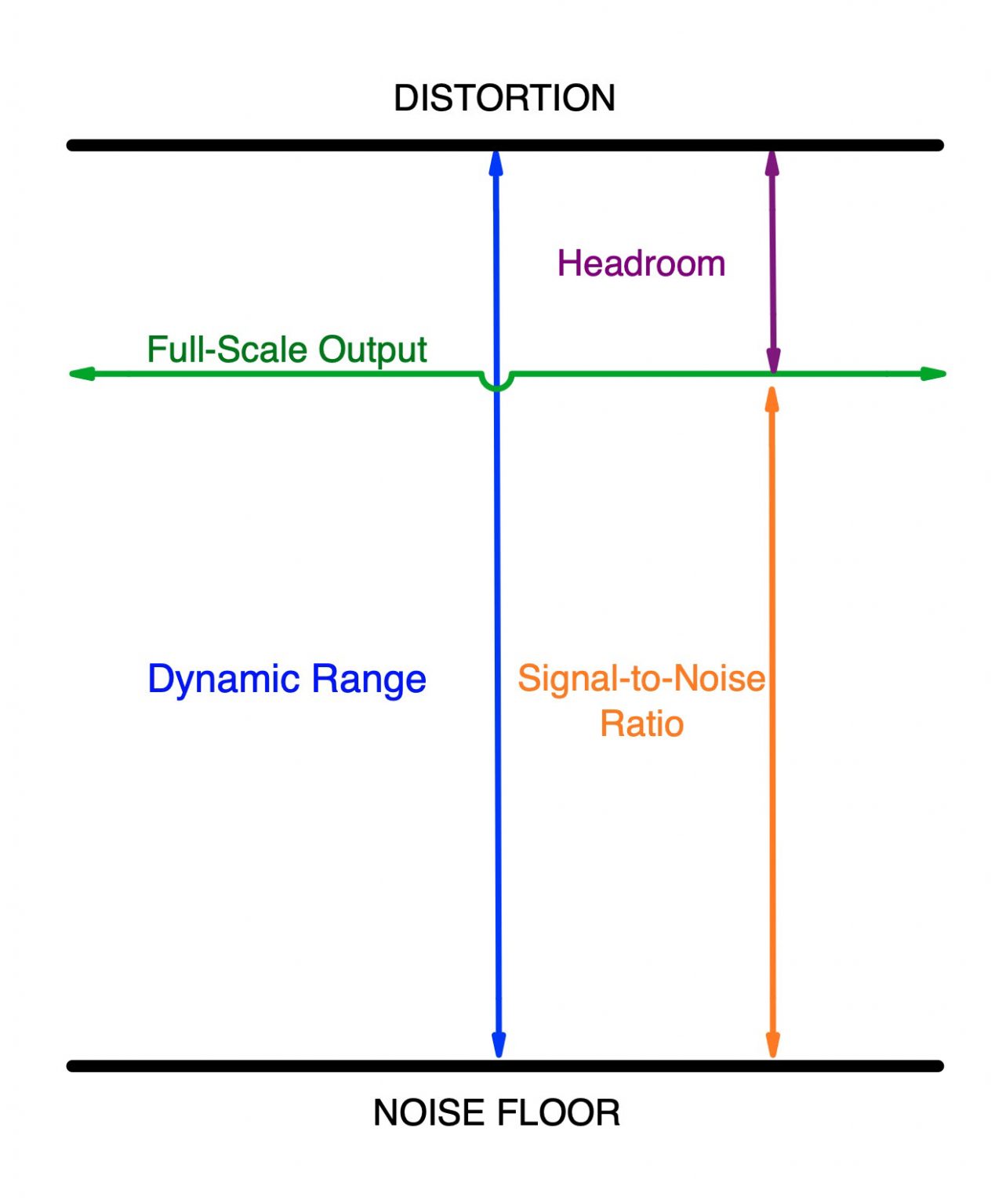 What Is Dynamic Range, and Why Does it Matter?