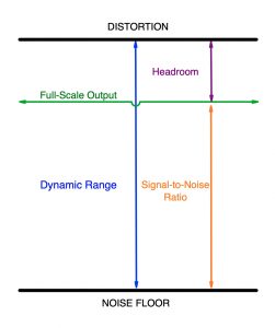 What Is Dynamic Range, and Why Does it Matter?