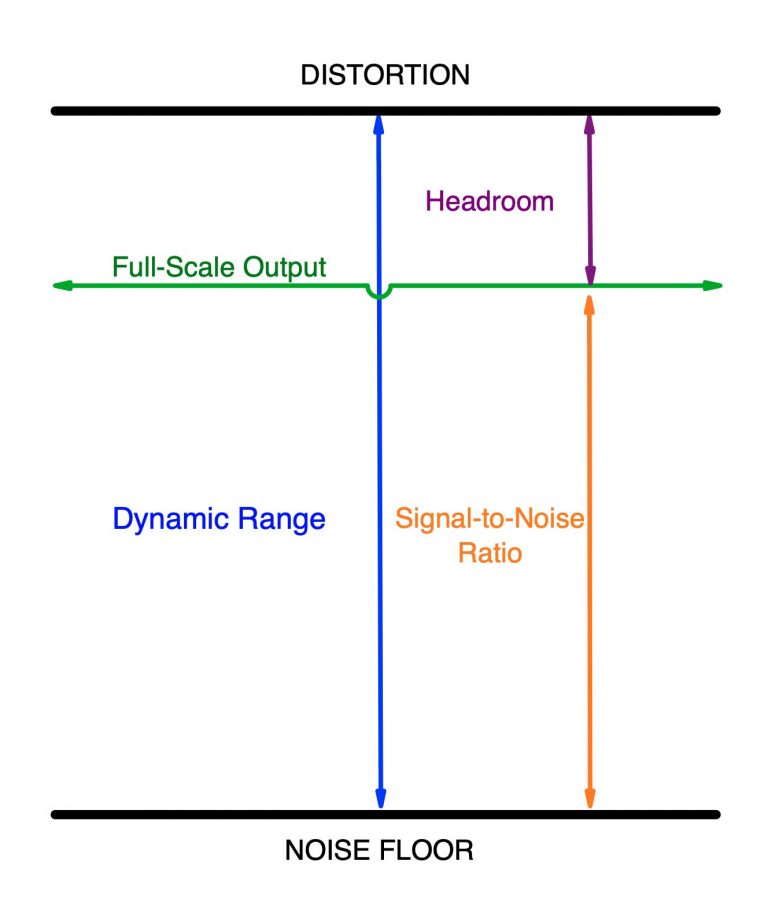 What Is Dynamic Range, and Why Does it Matter?