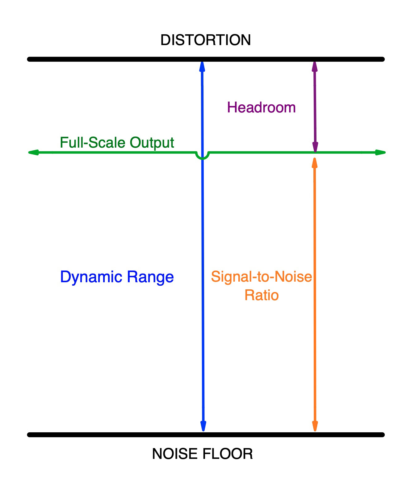 What Is Dynamic Range And Why Does It Matter Yamaha Music