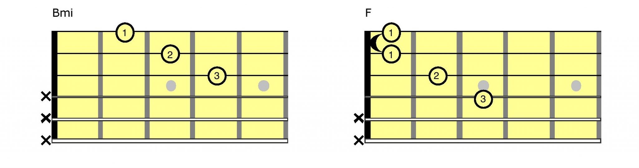 Eight Great Tips for Learning Steel-String Acoustic Guitar - Yamaha Music