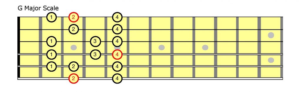 Eight Great Tips for Learning Steel-String Acoustic Guitar