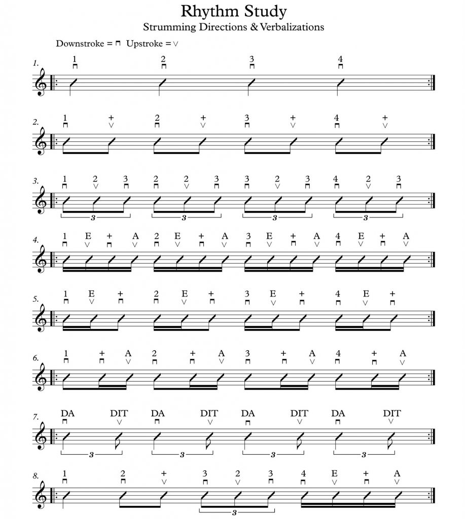 Tips for Playing Rhythm Guitar