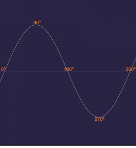What is Phase?