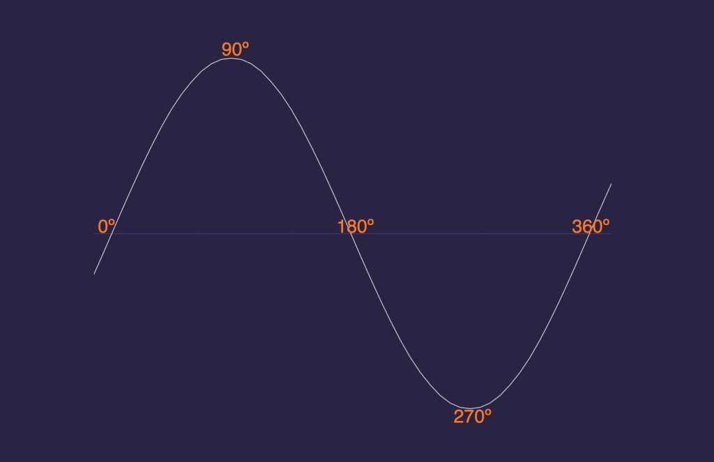 Recording Basics: The History of the DAW