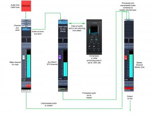 The Advantages of Parallel Processing