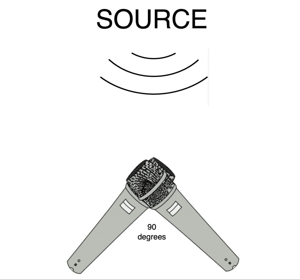 Recording Acoustic Instruments, Part 2