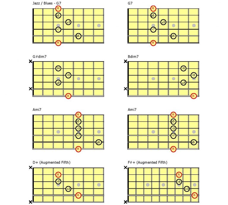 Constructing Basic Guitar Chords, Part