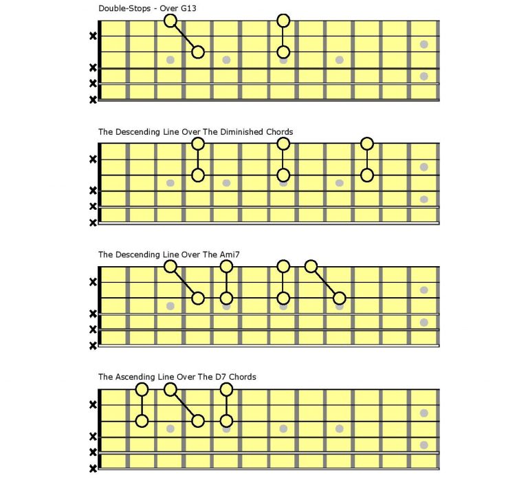 Constructing Basic Guitar Chords, Part 2