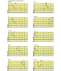 Constructing Basic Guitar Chords, Part 2