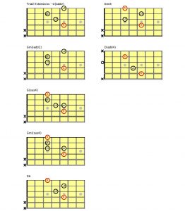 Constructing Basic Guitar Chords, Part 2