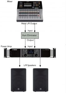 Live Sound Troubleshooting Tips, Part 1