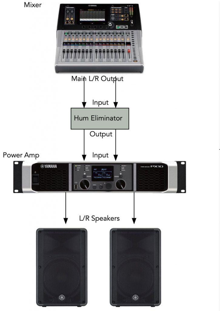 Live Sound Troubleshooting Tips, Part 1