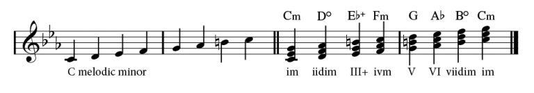 Learn to Play the Blues on Piano and Keyboard - Yamaha Music
