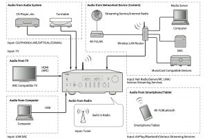 Vintage vs. Modern Yamaha Receivers: A Case Study