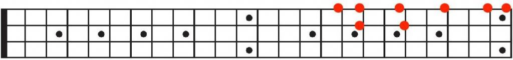 Bass Fingering 101
