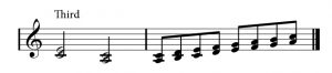 How to Harmonize a Melody Line