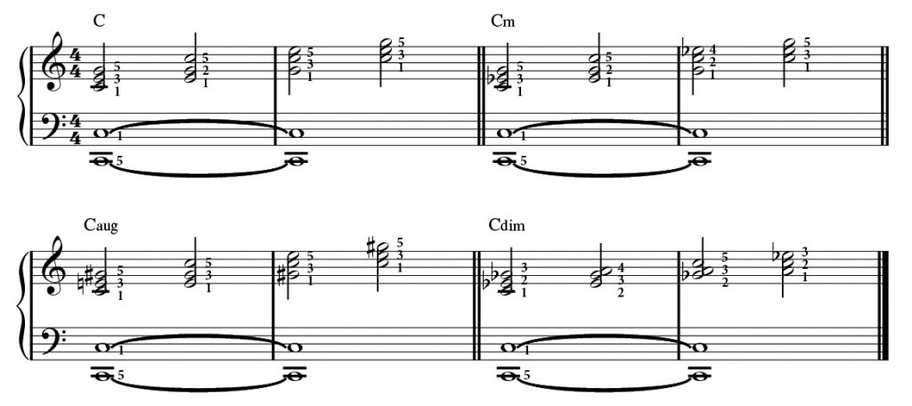 Basic Piano Chords for Beginners, Part 1