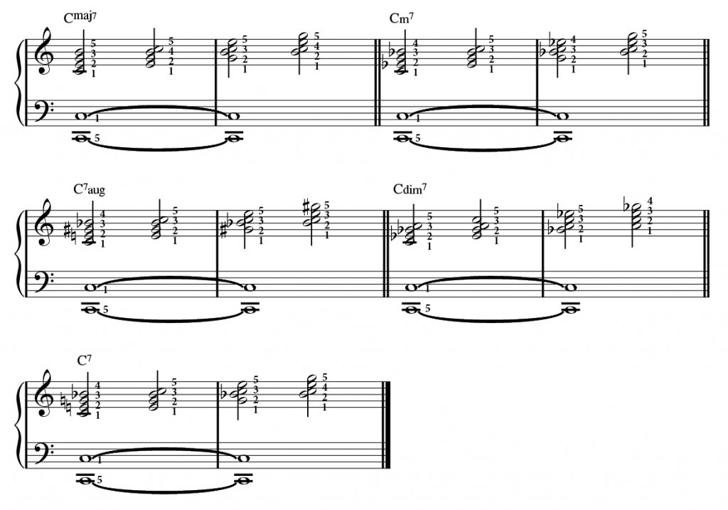 Basic Piano Chords for Beginners, Part 1