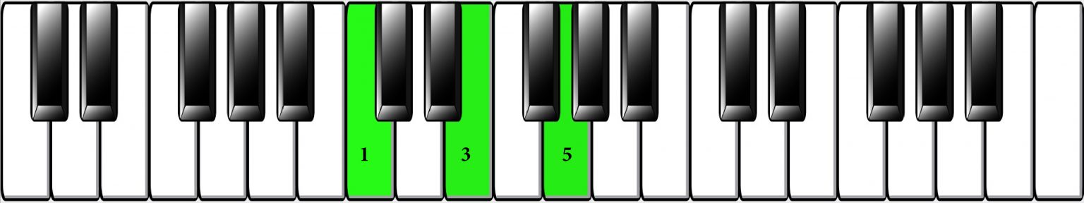 Basic Piano Chords for Beginners, Part 1