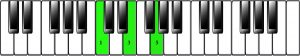 Basic Piano Chords for Beginners, Part 1