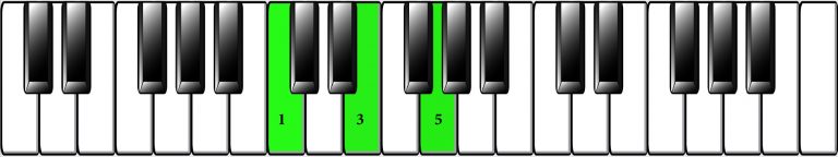 Basic Piano Chords for Beginners, Part 1