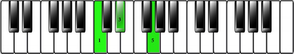 Basic Piano Chords for Beginners, Part 1