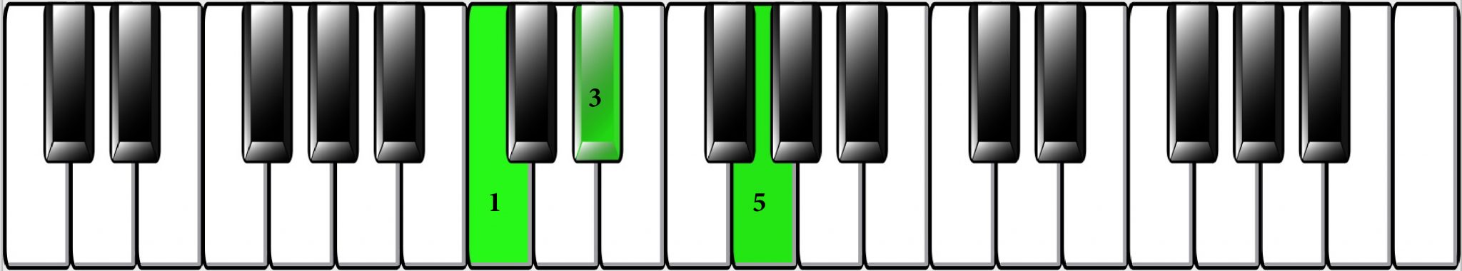 Basic Piano Chords for Beginners, Part 1