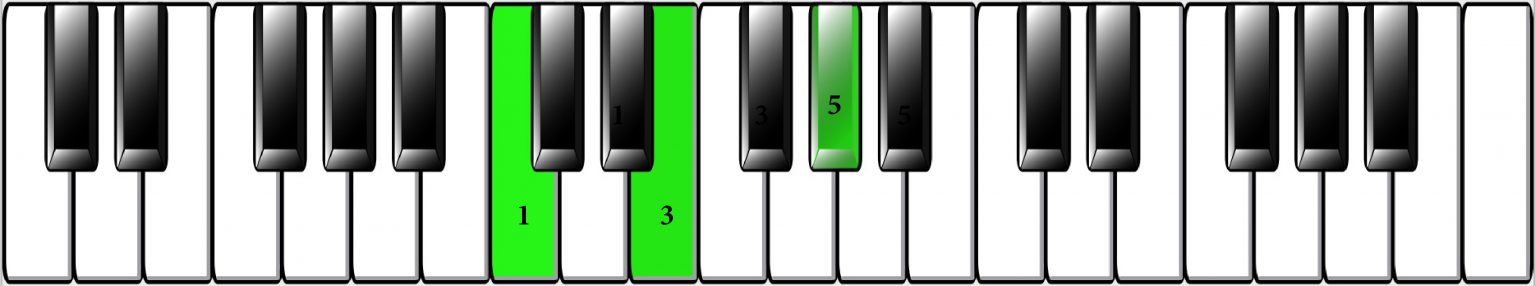 Basic Piano Chords for Beginners, Part 1
