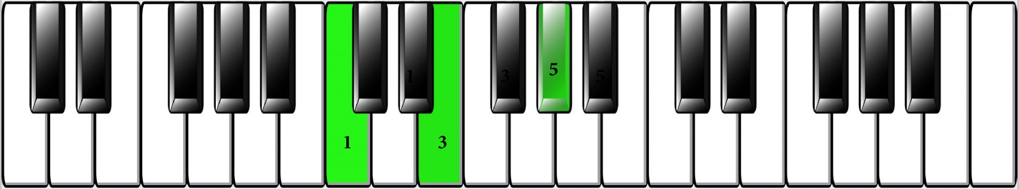 Basic Piano Chords for Beginners, Part 1