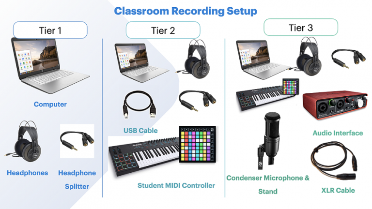Music Tech Series, Part 1: Getting Started Teaching the DAW - Yamaha Music