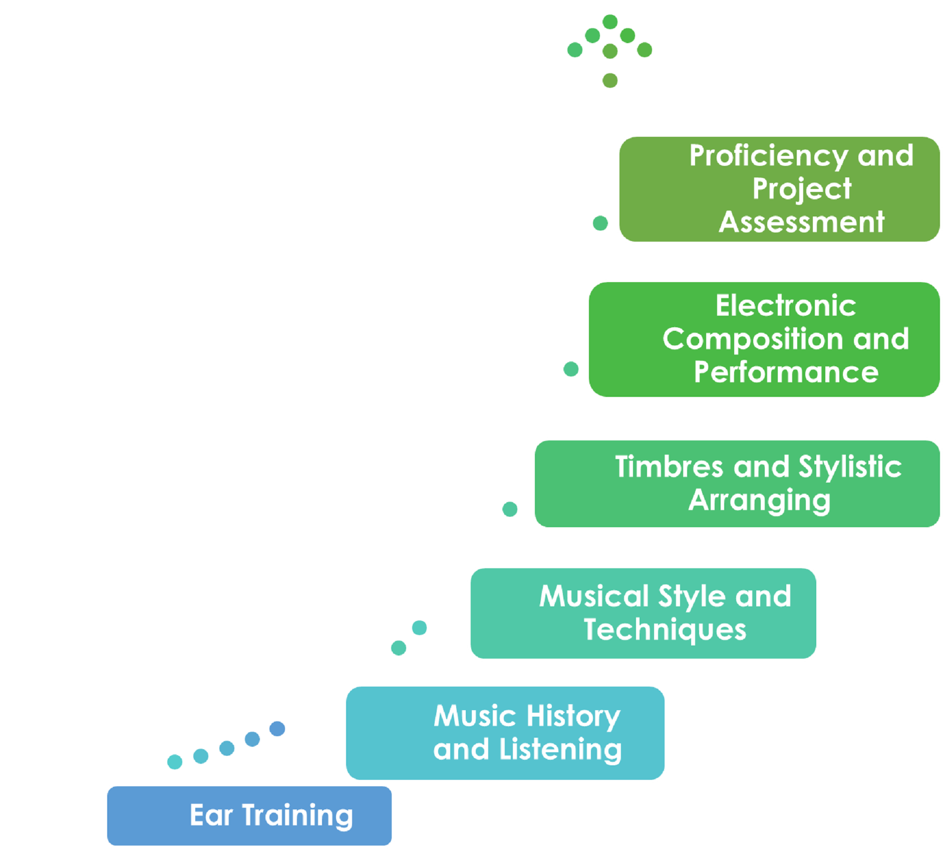 Music Tech Series, Part 1: Getting Started Teaching the DAW - Yamaha Music